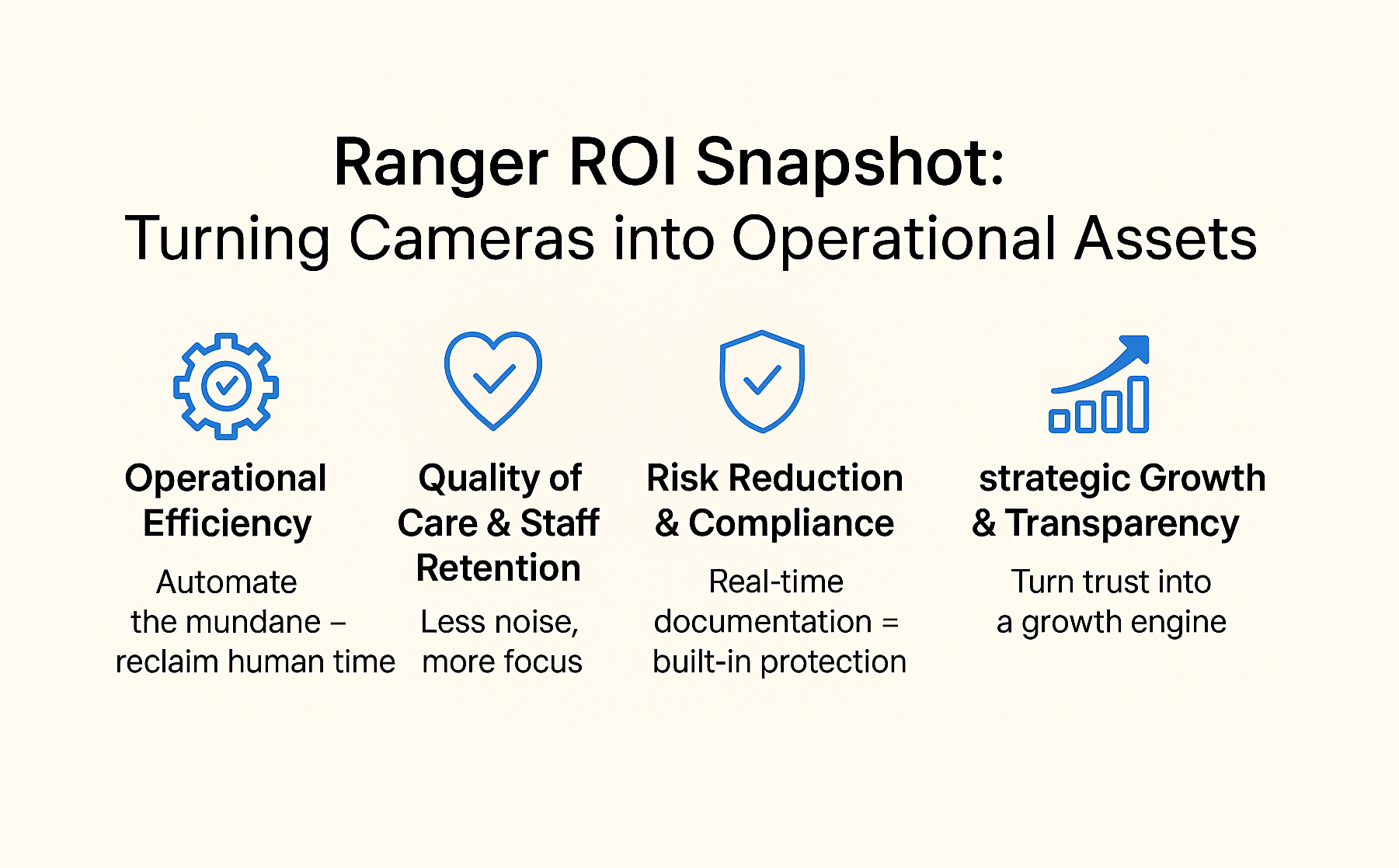 Ranger ROI Snapshot: Turning Cameras into Operational Assets ...